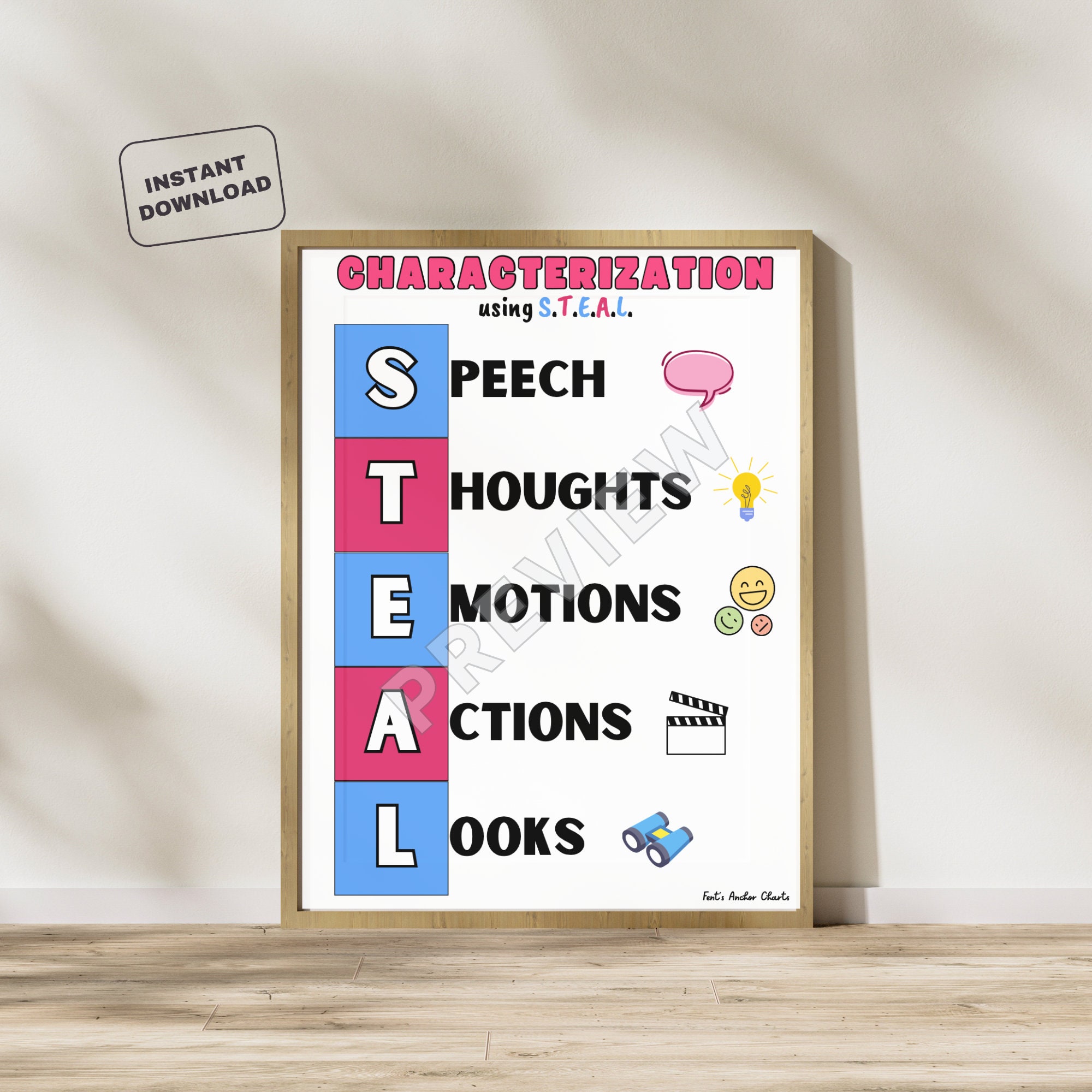 Printable STEAL Characterization Anchor Chart, Characterization ...