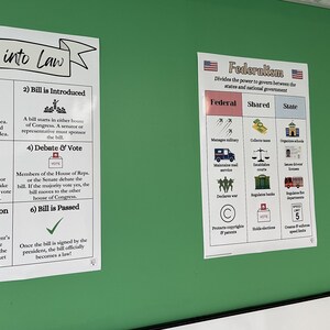 First Amendment Anchor Chart, Bill of Rights Anchor Chart, Amendments ...