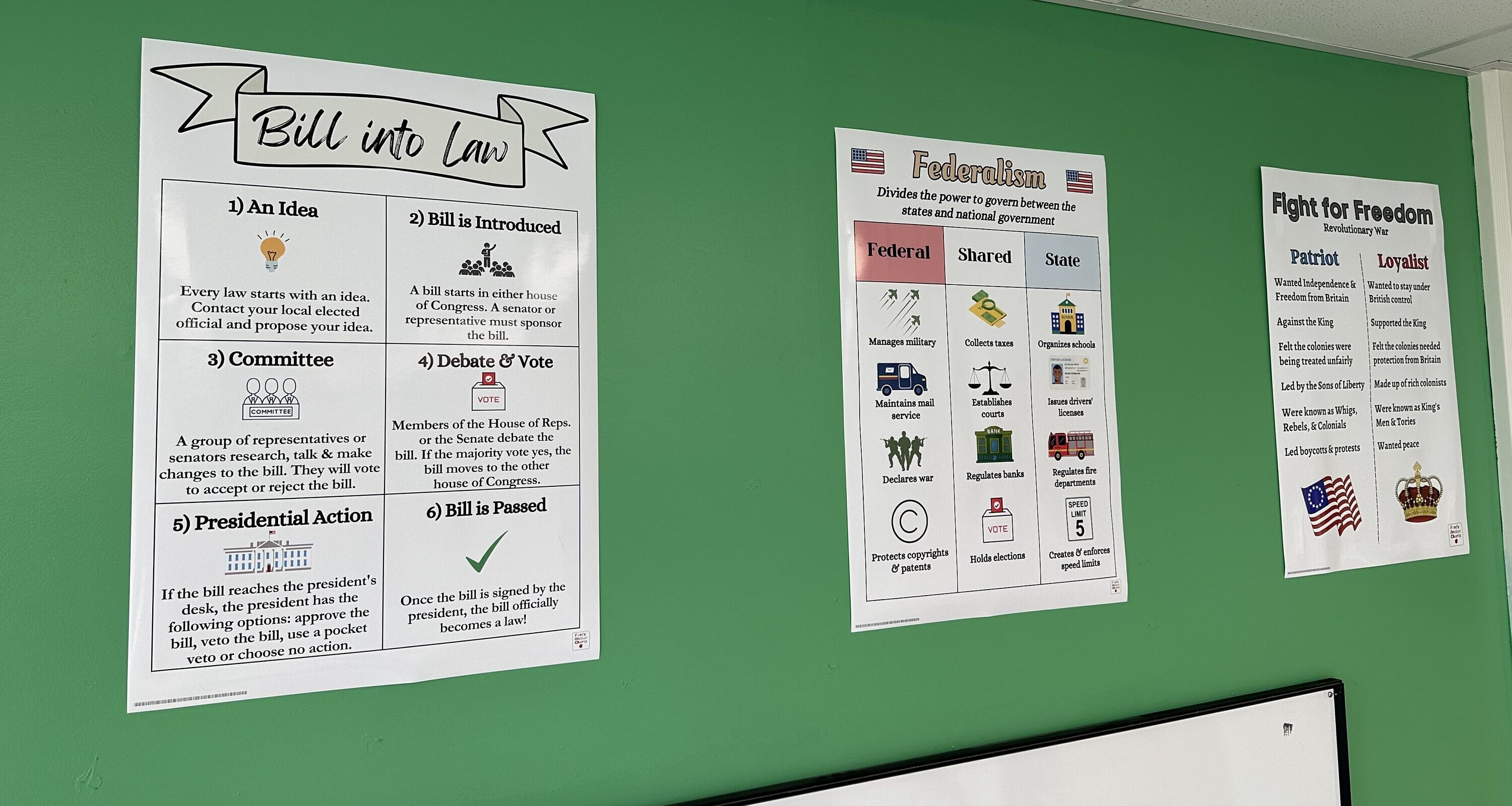 First Amendment Anchor Chart, Bill of Rights Anchor Chart, Amendments ...