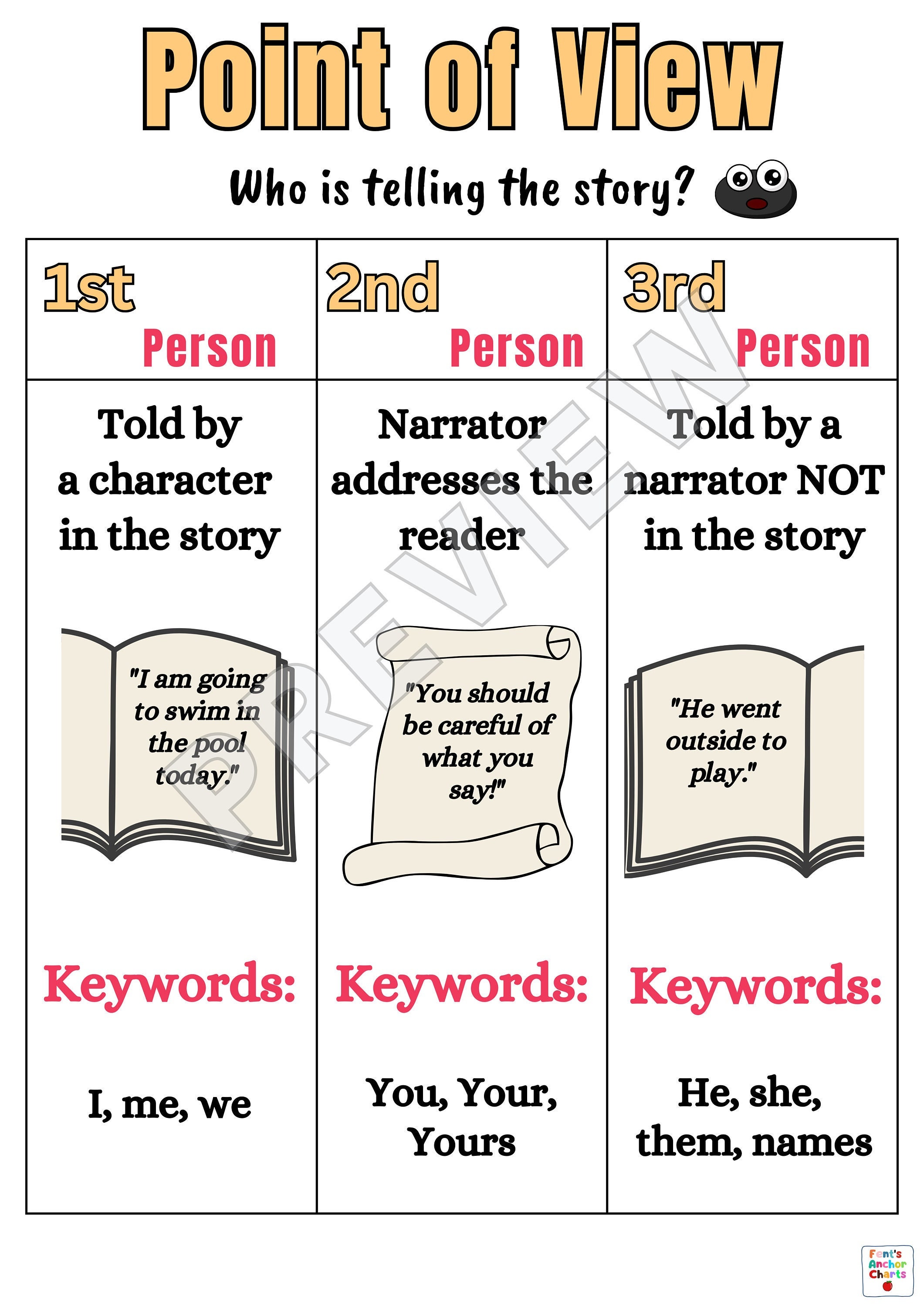 First Person Point Of View Poster