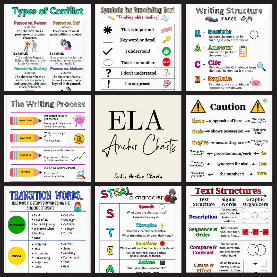 Cause and Effect Anchor Chart, Reading Comprehension Anchor Chart, ELA ...