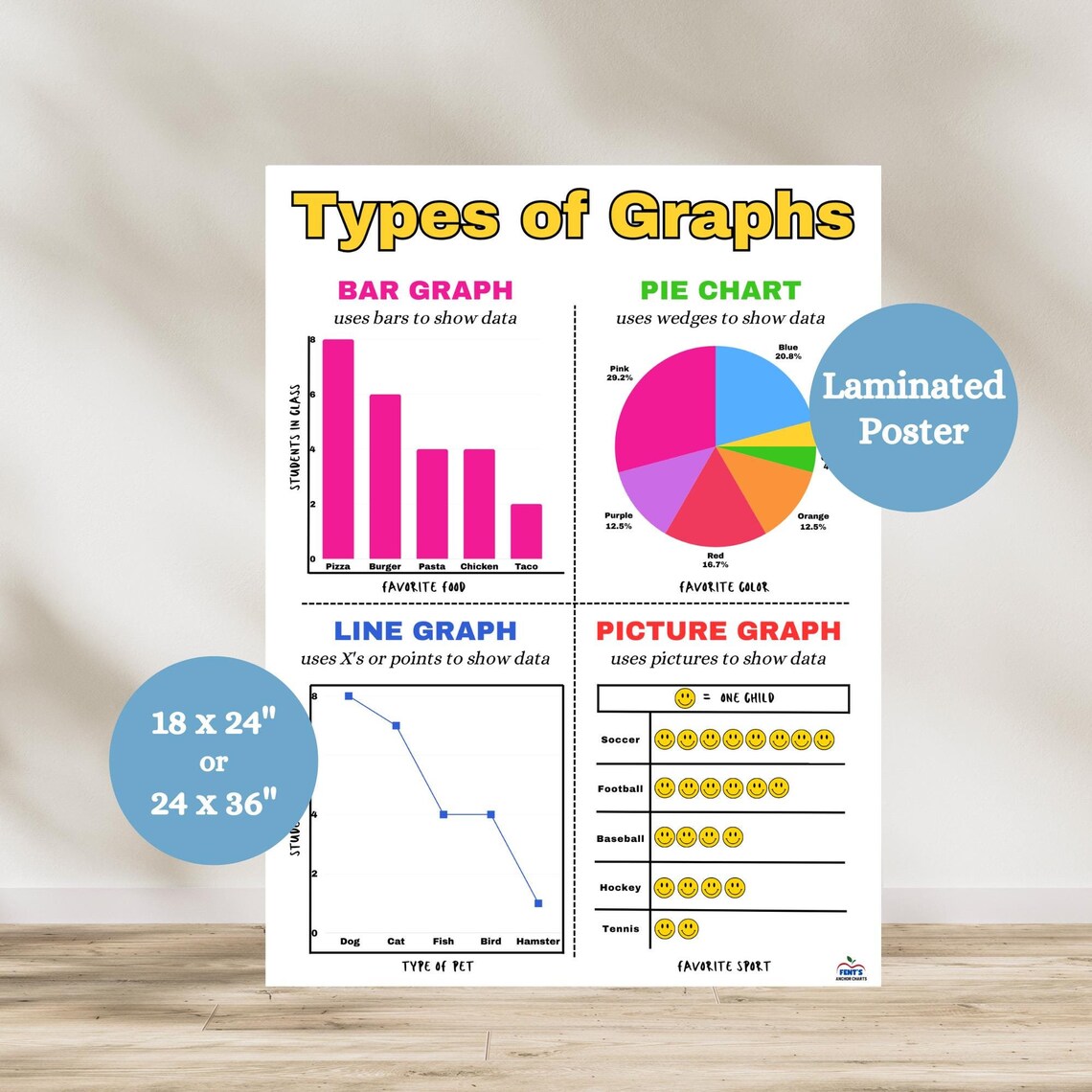 Types of Graphs Anchor Chart, Bar Line Pie & Picture Graph Poster for ...