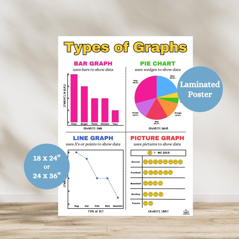 Types of Graphs Anchor Chart, Bar Line Pie & Picture Graph Poster for ...