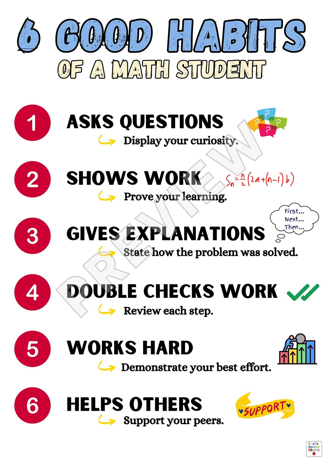 Habits of a Math Student Anchor Chart, Math Classroom Expectations ...