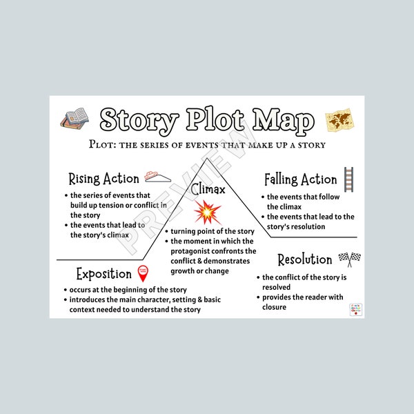 Plot Story Map Anchor Chart - Etsy Plot Story Map Anchor Chart - Etsy