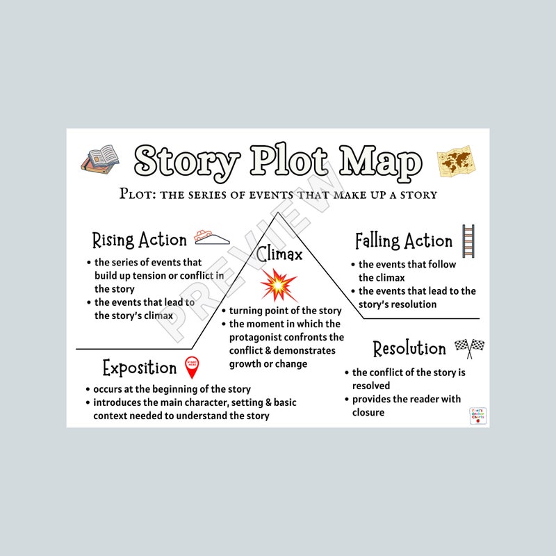 Chart Diagram - Etsy