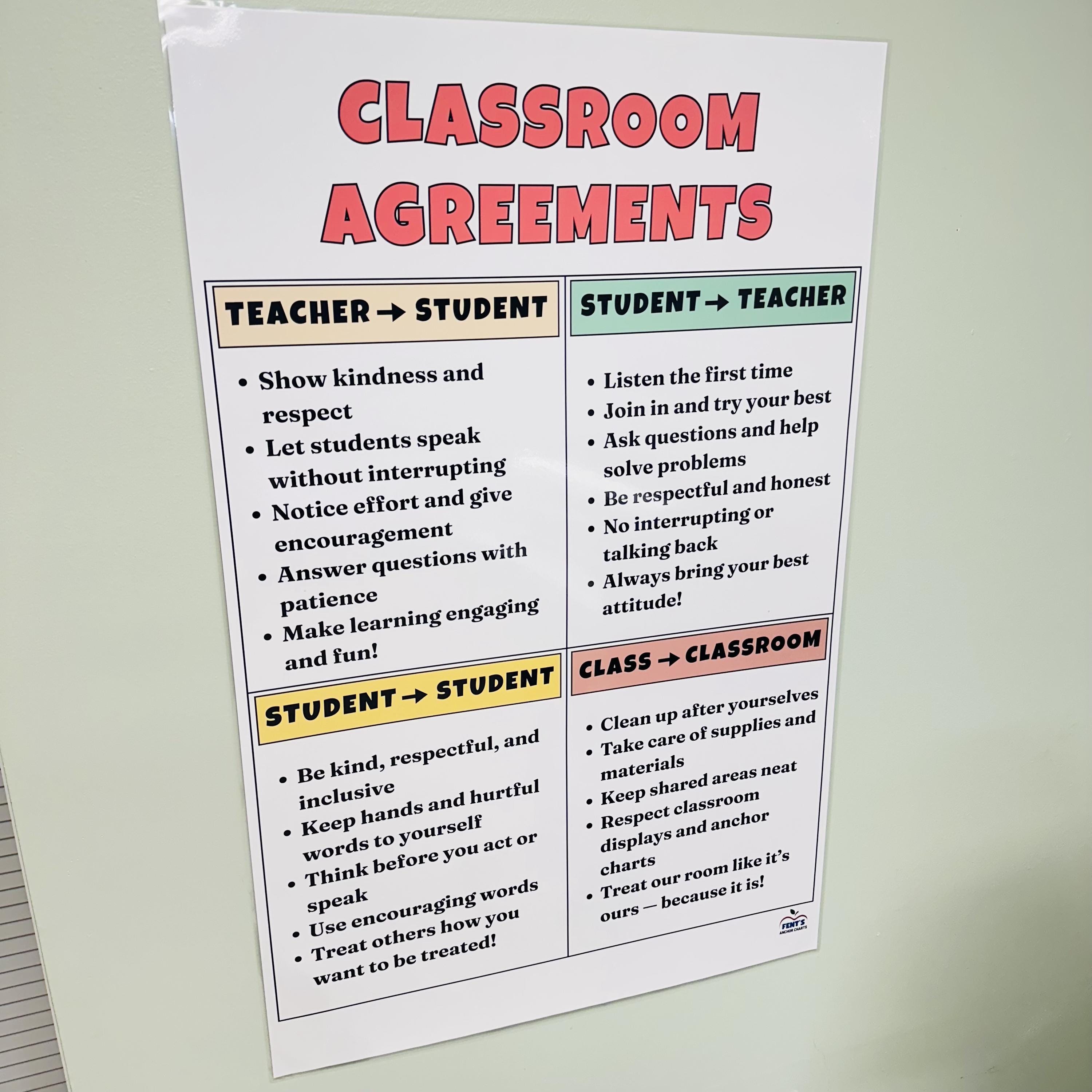 Classroom Agreements Anchor Chart, Classroom Treatment Agreements Poster, Classroom Management ...