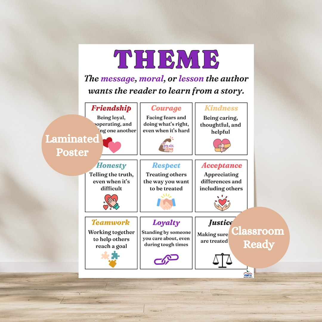 Theme Laminated Anchor Chart | Reading Comprehension Classroom Poster ...