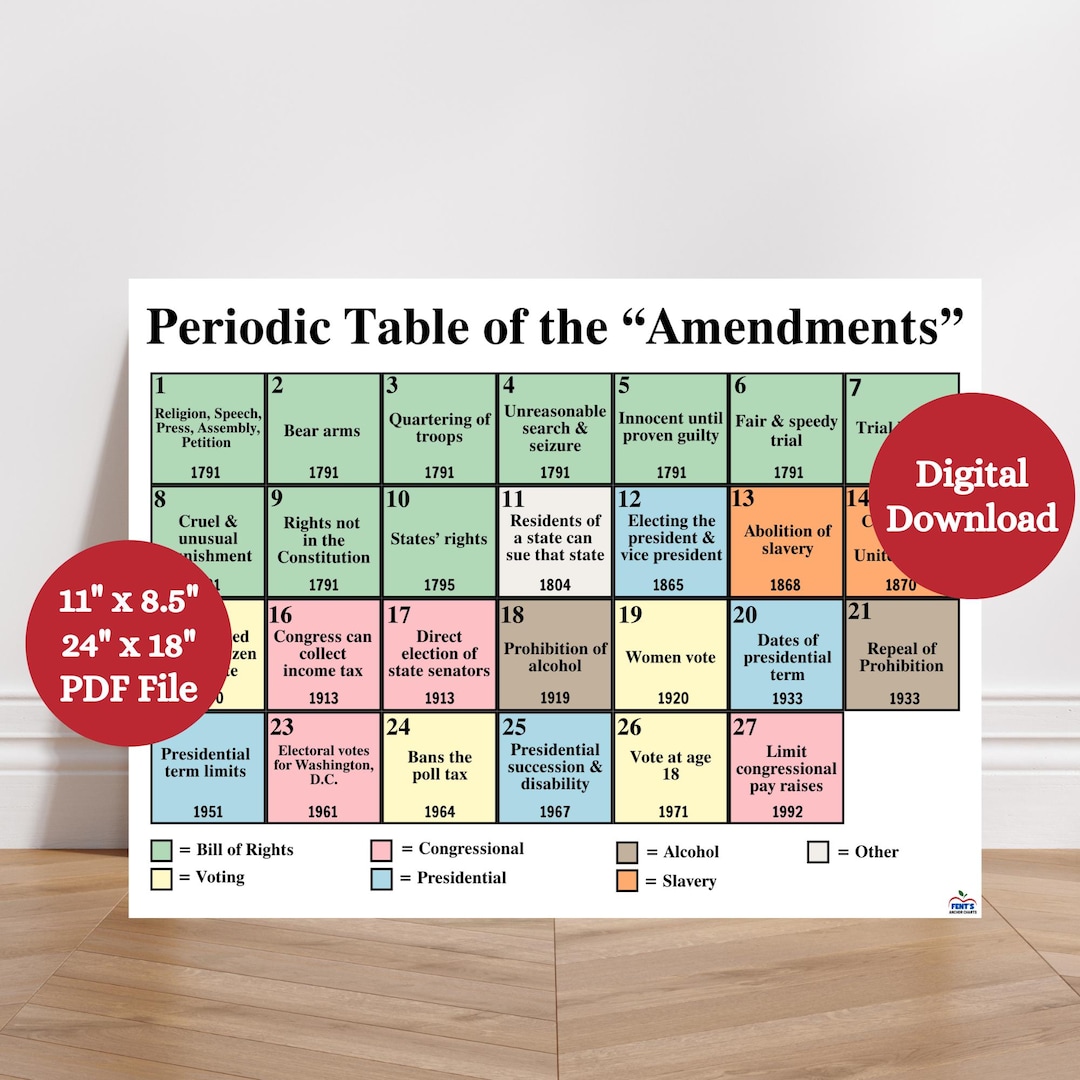 Periodic Table of Amendments Anchor Chart, Amendments of the US Constitution Poster, Bill of ...