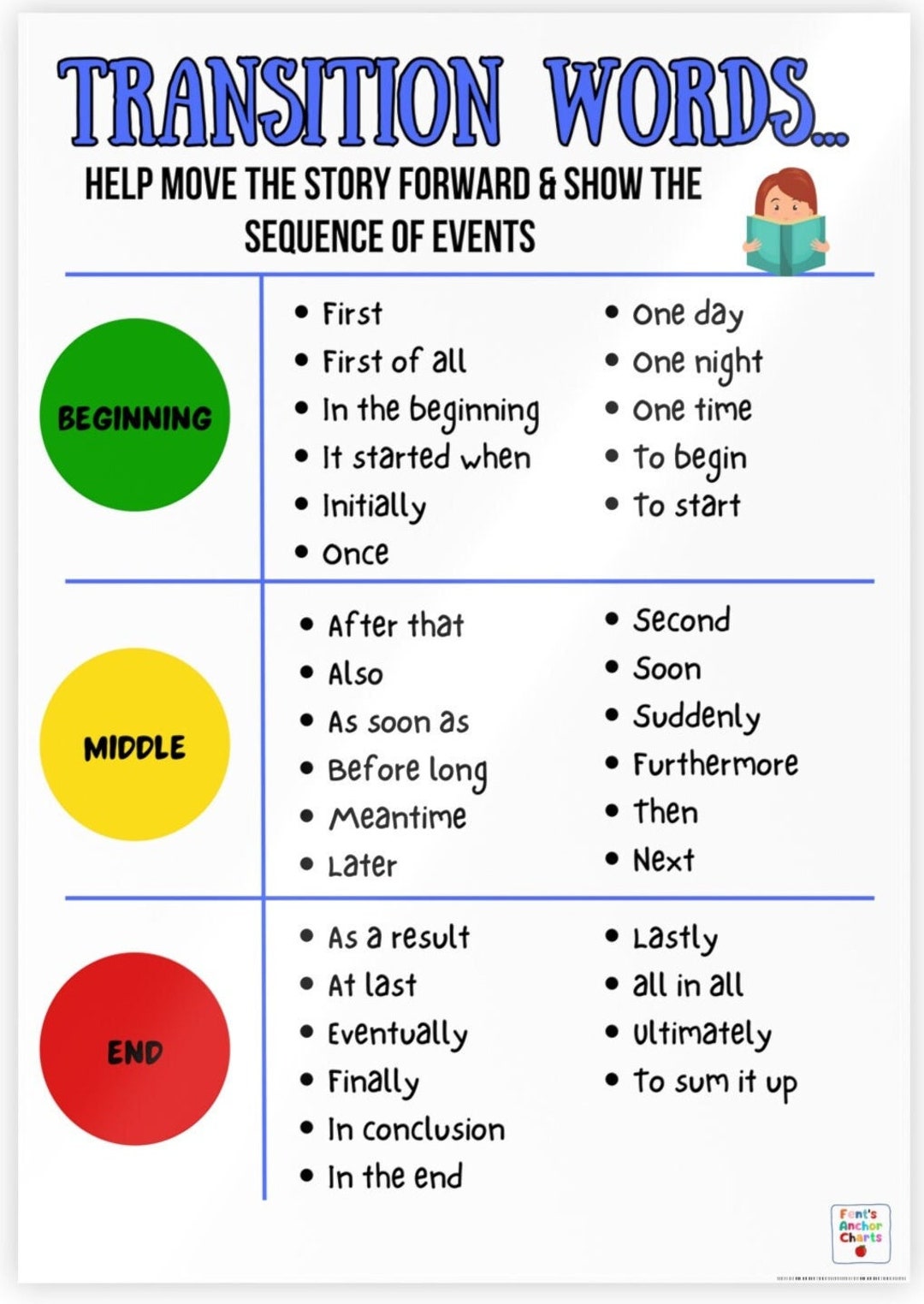 Chart For Writing Transition Words