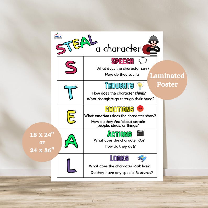 STEAL Characterization Anchor Chart, Character Development Poster ...