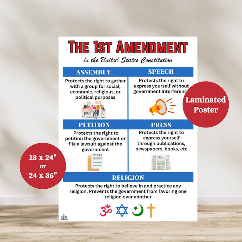First Amendment Anchor Chart, Bill of Rights Classroom Poster, Civics & Government Middle School ...