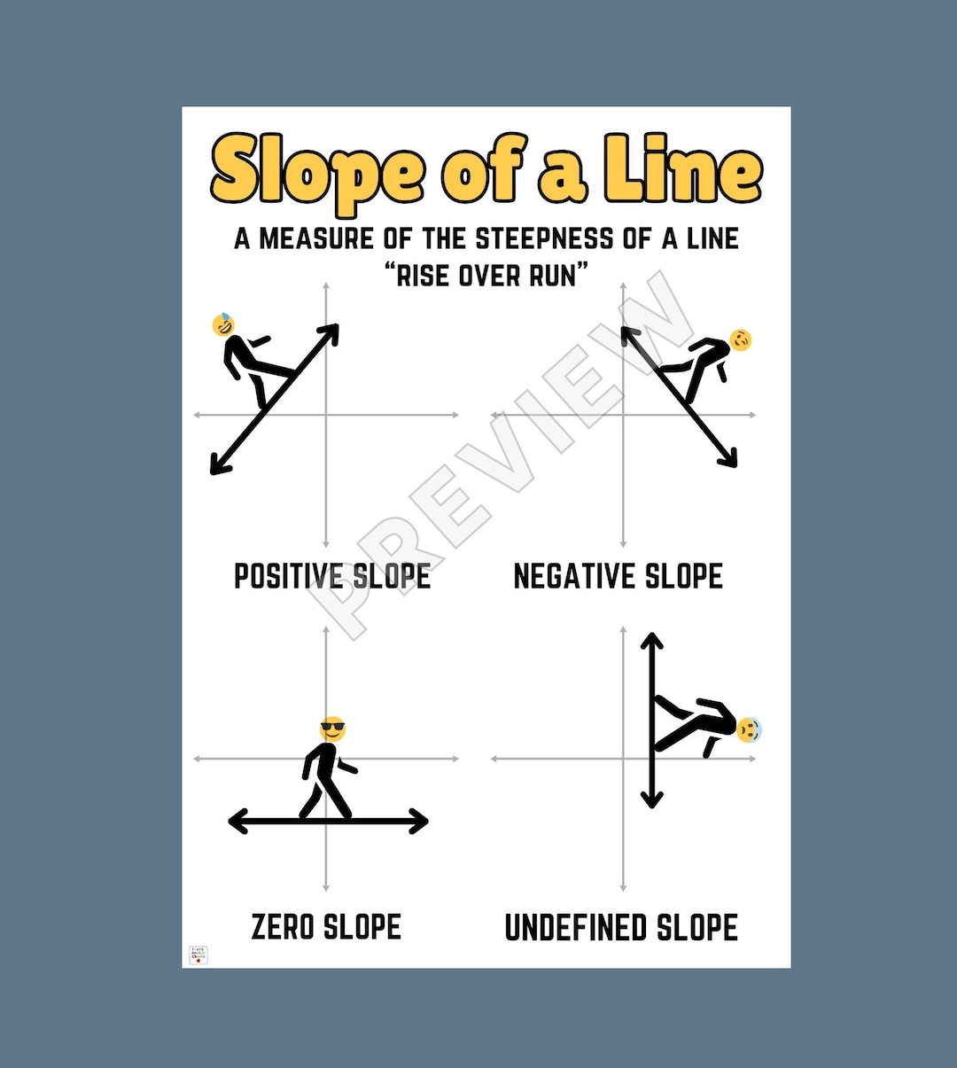 Slope of a Line Anchor Chart, Slope in Math Poster, Teaching Slope ...