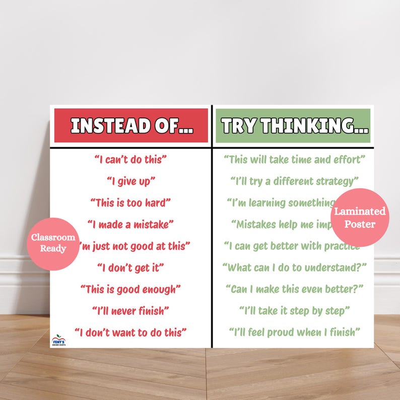 Change Your Mindset Poster, Mindset Anchor Charts for Classroom, Social ...