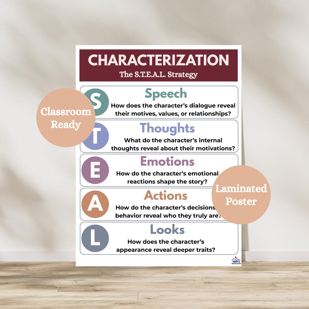 Characterization Laminated Anchor Chart | STEAL Character Strategy ...