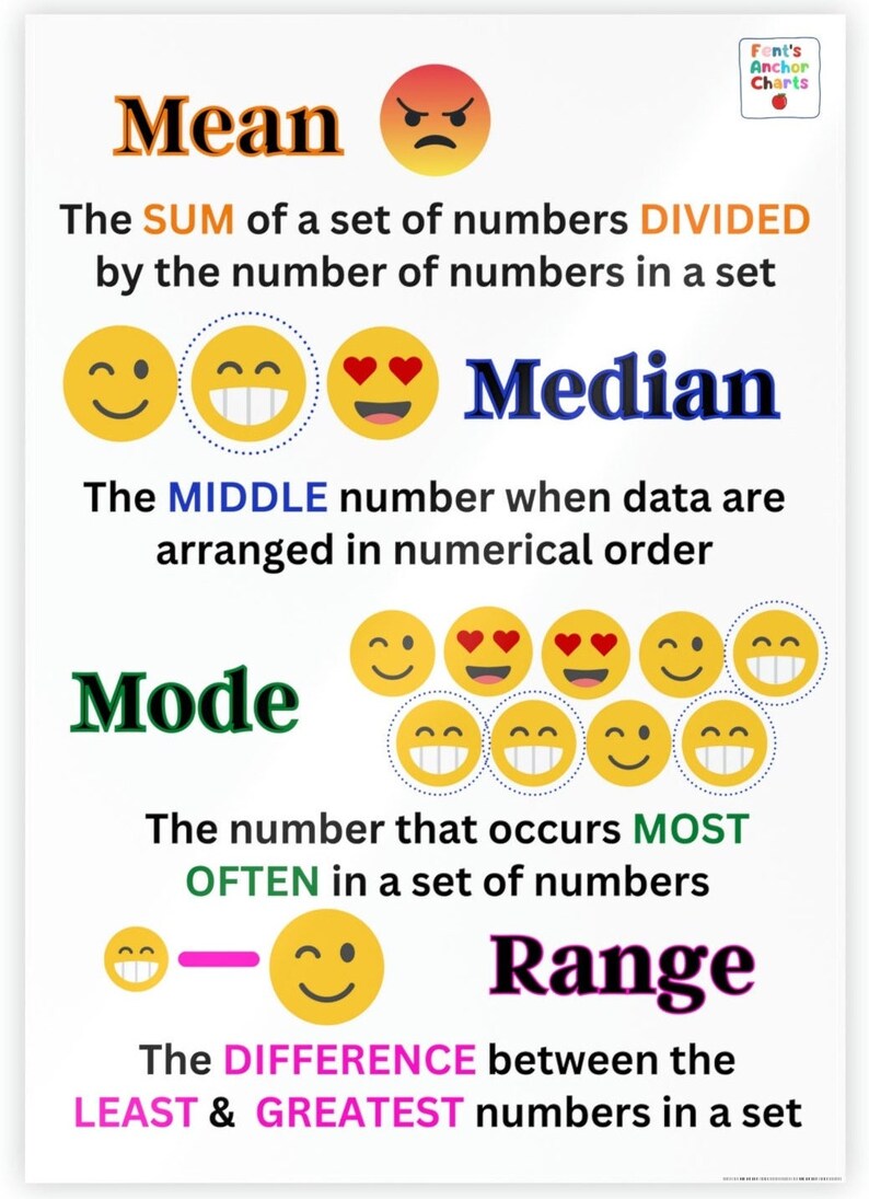 Central Tendency Anchor Chart Mean Median Mode Anchor Chart - Etsy