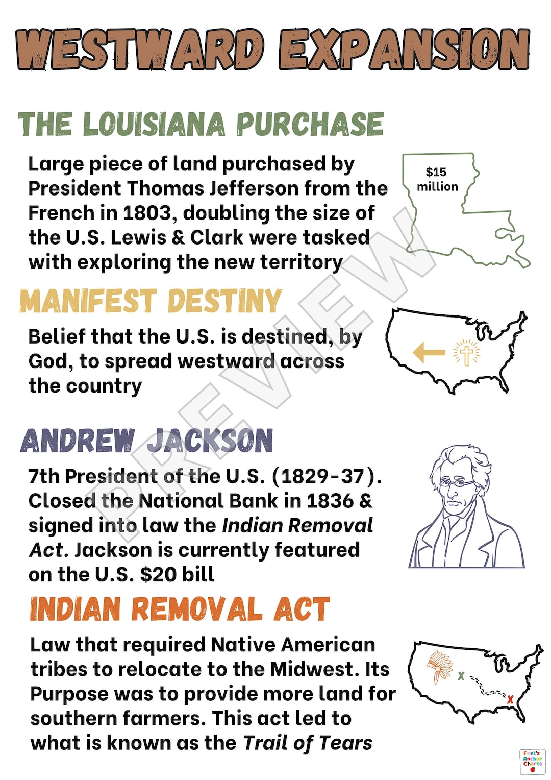 Westward Expansion Anchor Chart, Manifest Destiny Poster, US History ...
