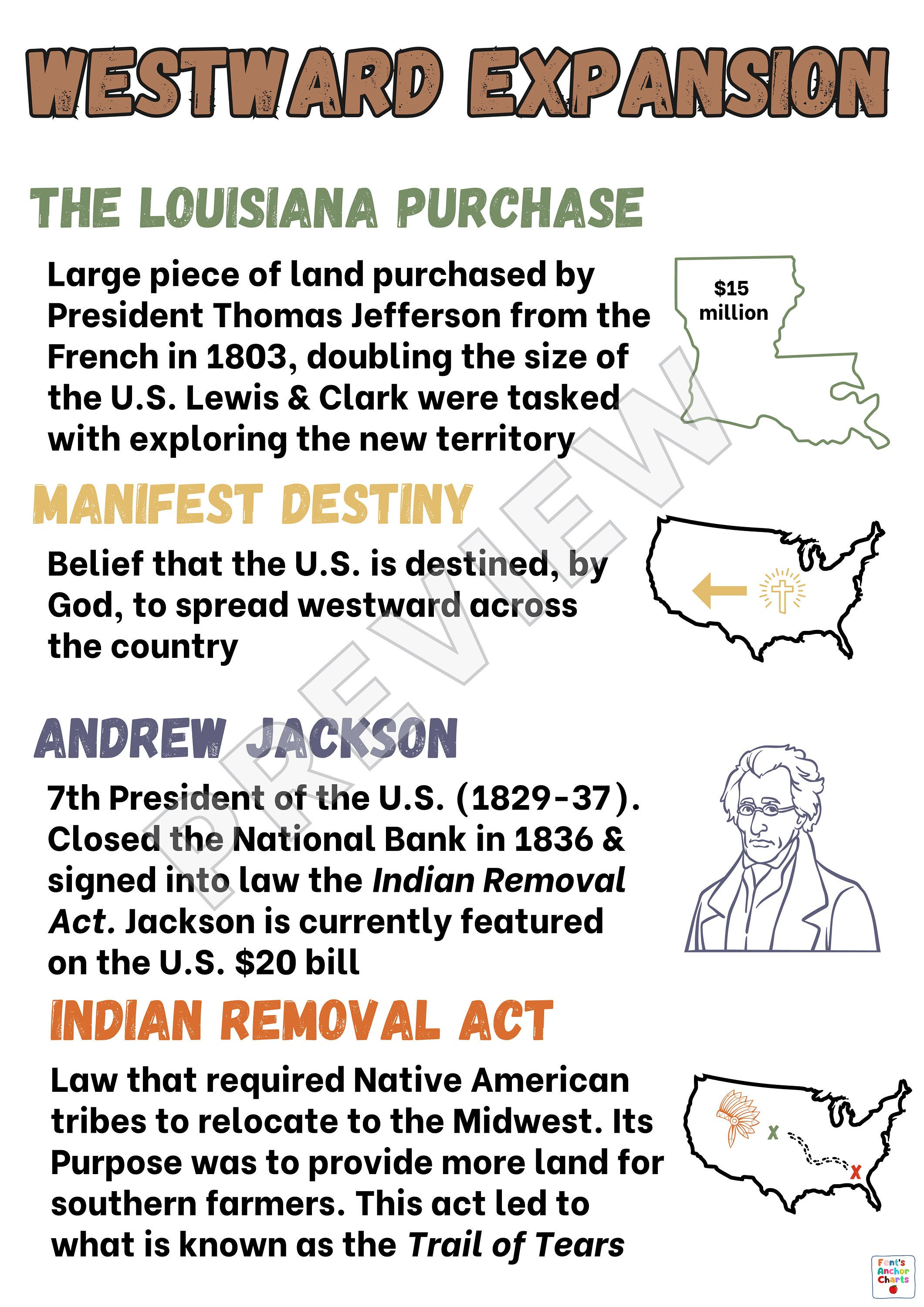 Westward Expansion Anchor Chart, Manifest Destiny Poster, US History ...