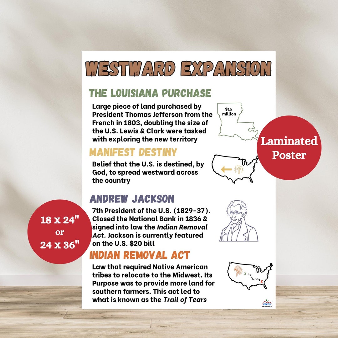 Westward Expansion Anchor Chart, Manifest Destiny Poster, US History ...