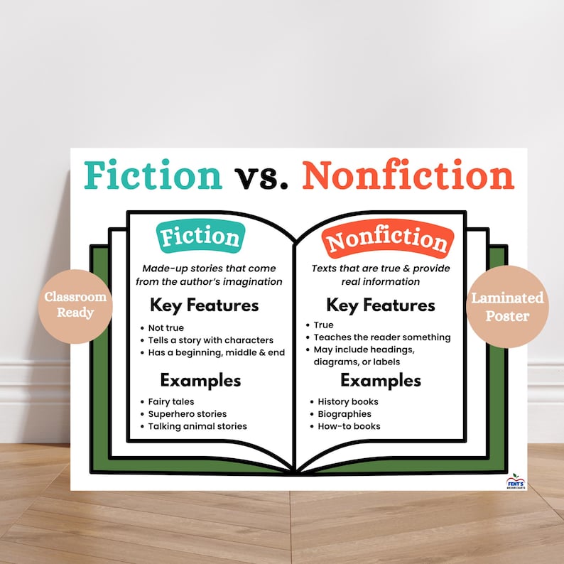 Fiction Vs Nonfiction Laminated Anchor Chart | ELA Classroom Poster - Etsy