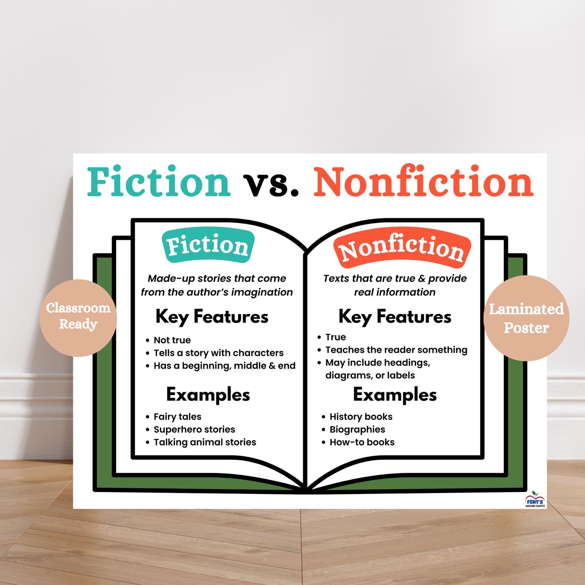 Fiction Vs Nonfiction Anchor Chart, Literary Genres Poster, Classroom ...
