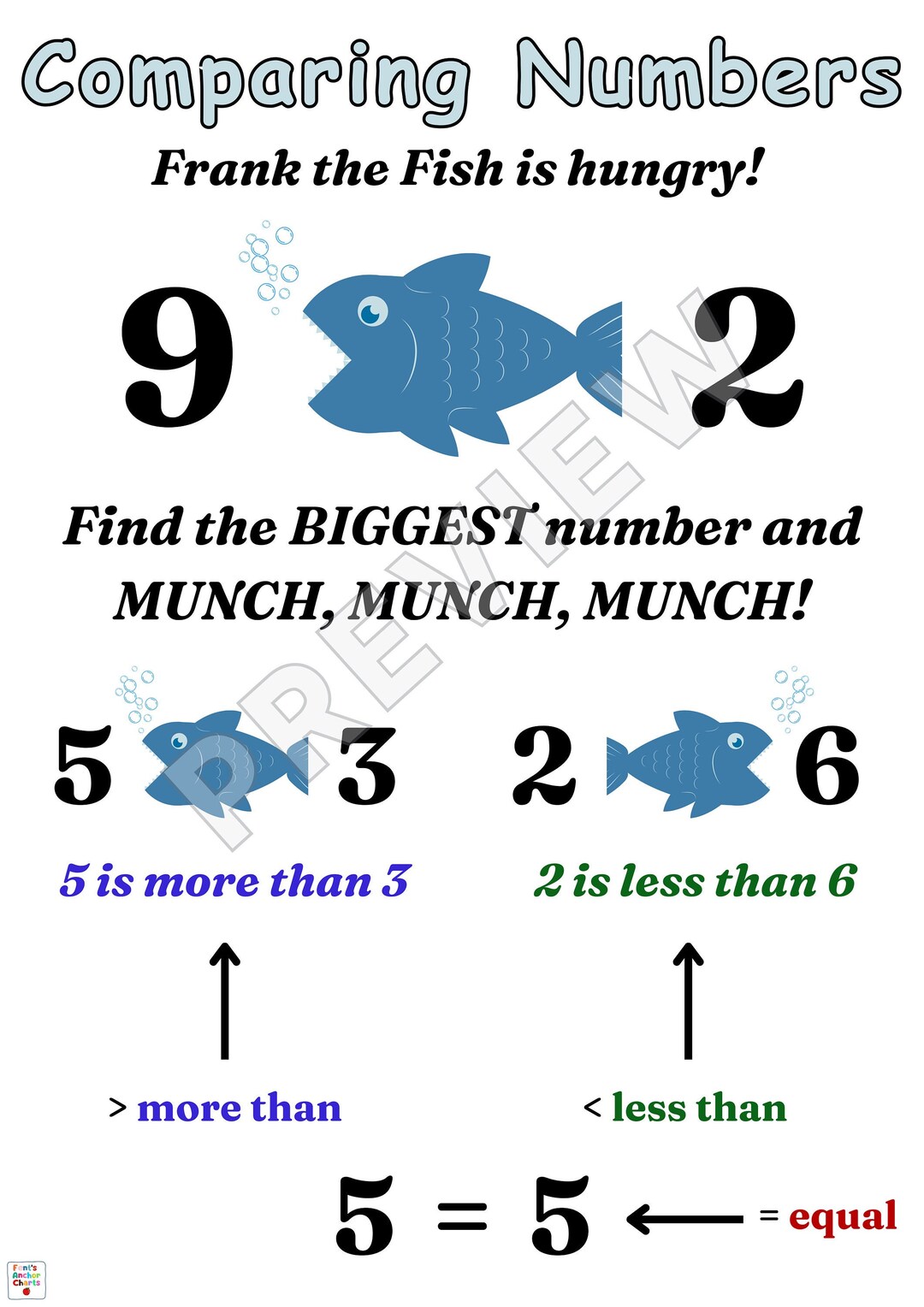 Comparing Numbers Anchor Chart, Greater Than and Less Than Poster ...