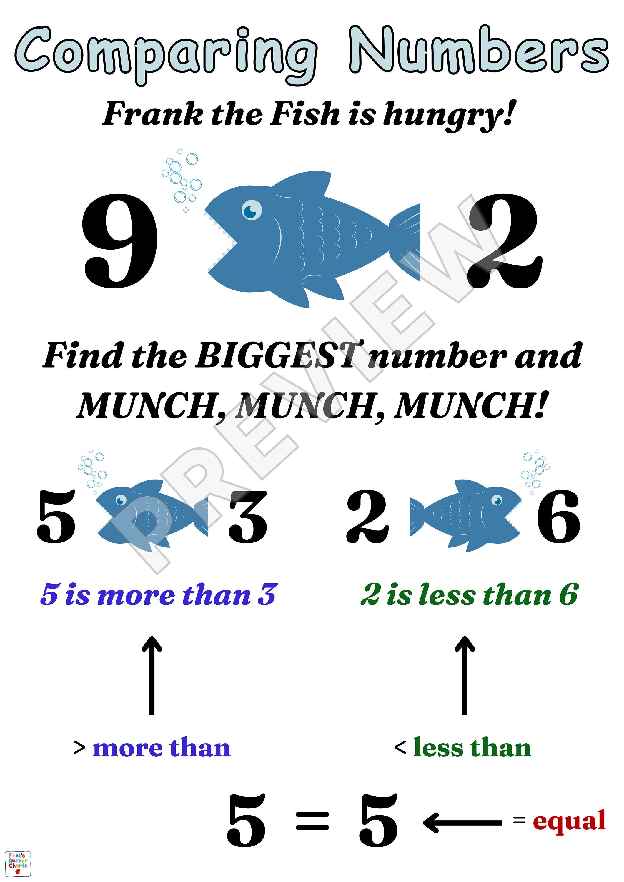 Comparing Numbers Anchor Chart, Greater Than and Less Than Poster ...