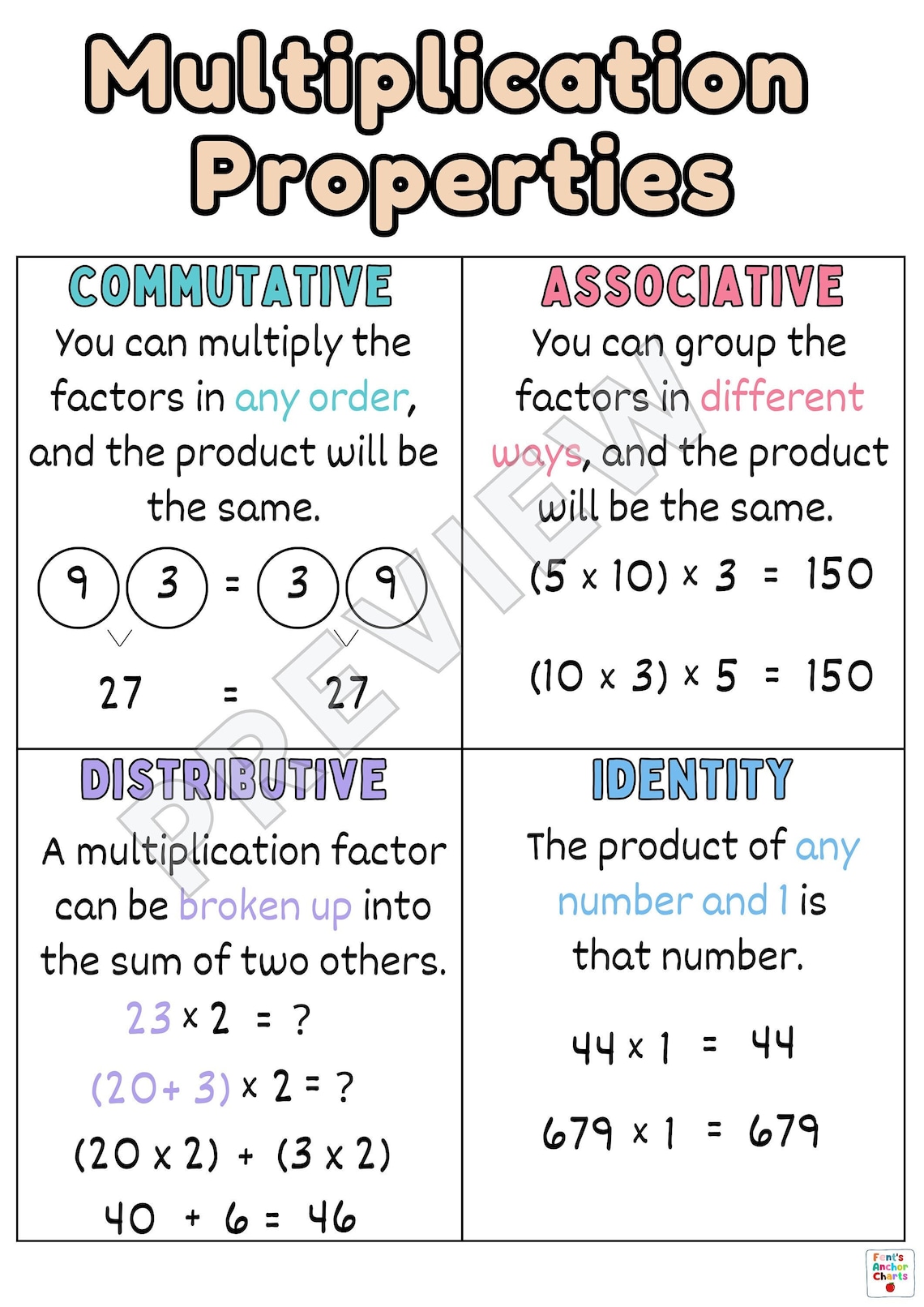 Multiplication Properties Anchor Chart, Math Properties Poster, Types ...