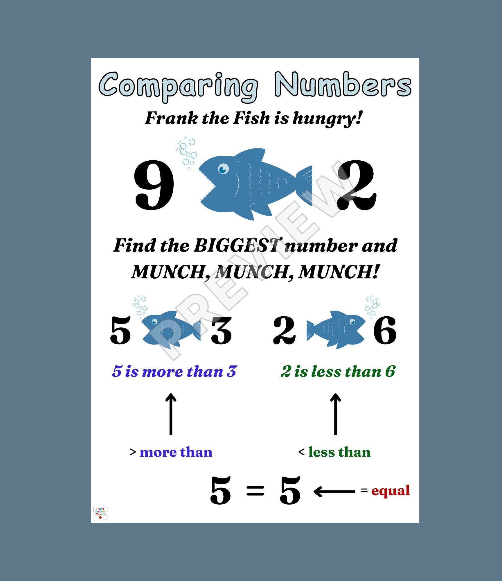 Comparing Numbers Anchor Chart, Greater Than and Less Than Poster ...