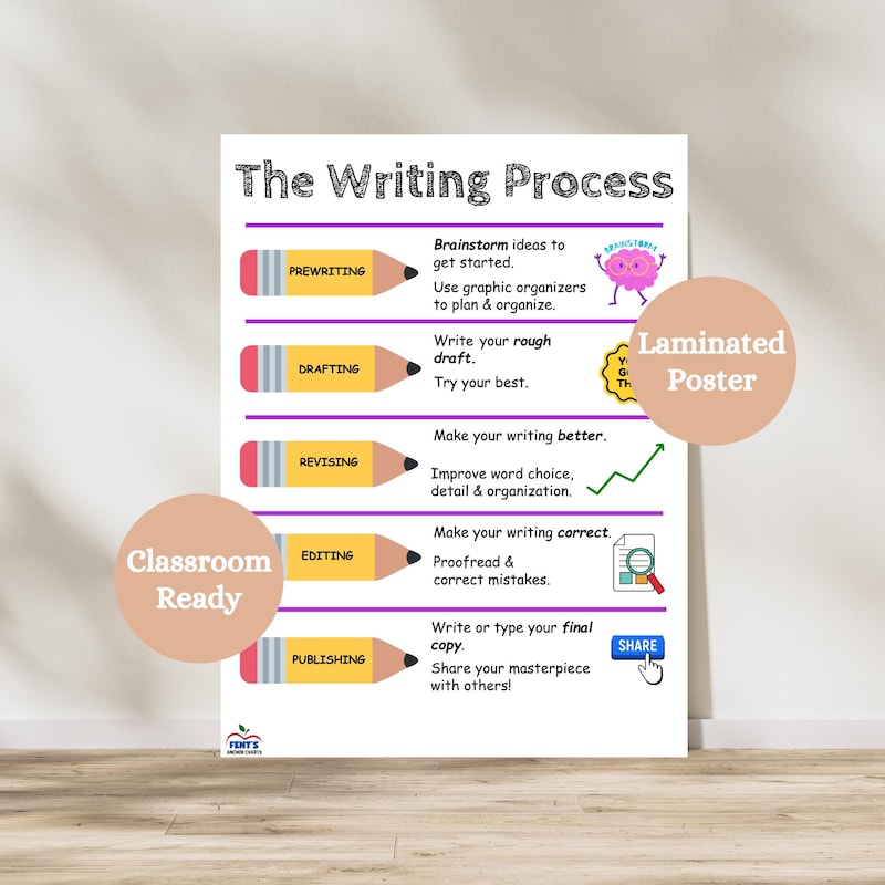 Sentence Starters Anchor Chart - Etsy