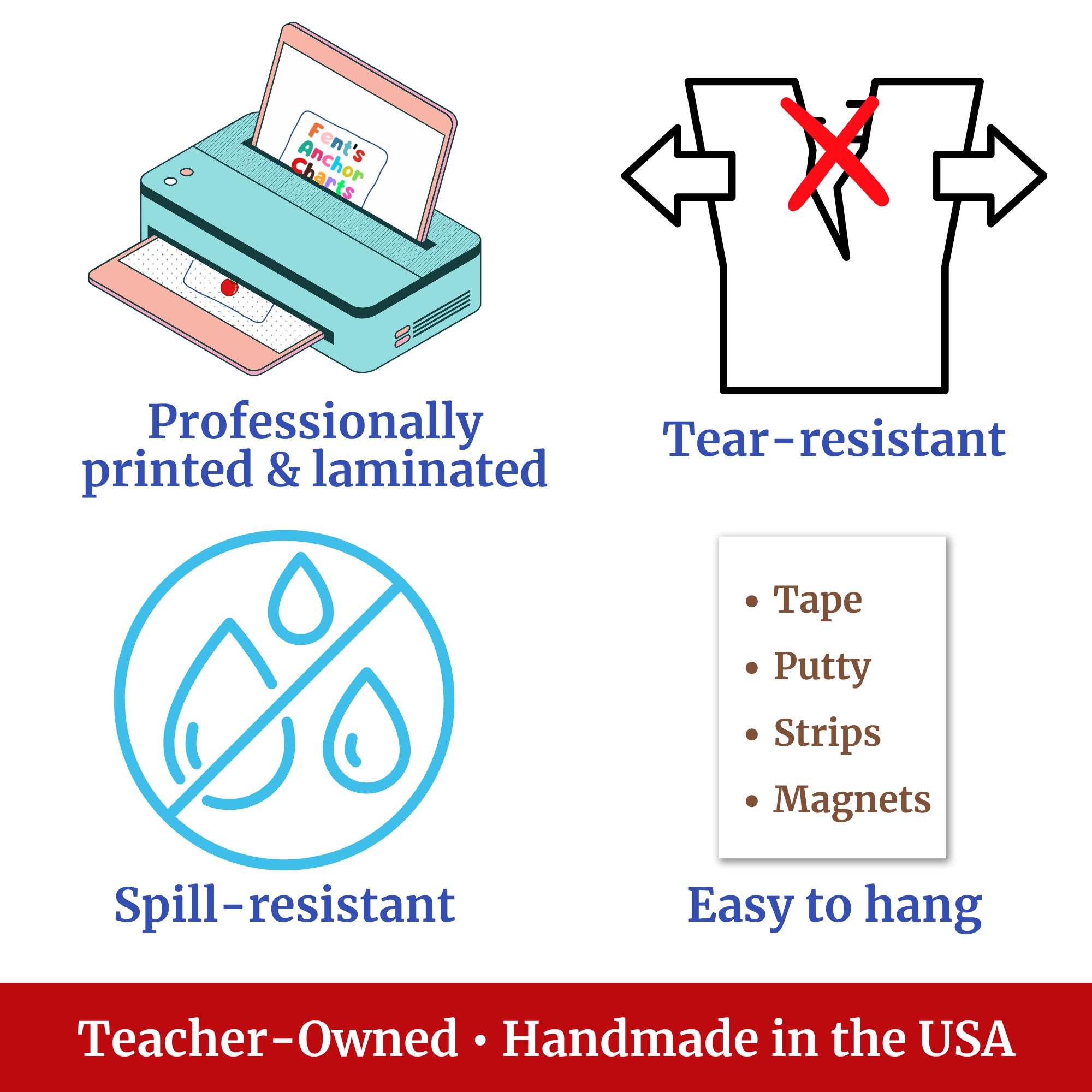 Writing Process Laminated Anchor Chart | ELA Classroom Decor | Writing ...