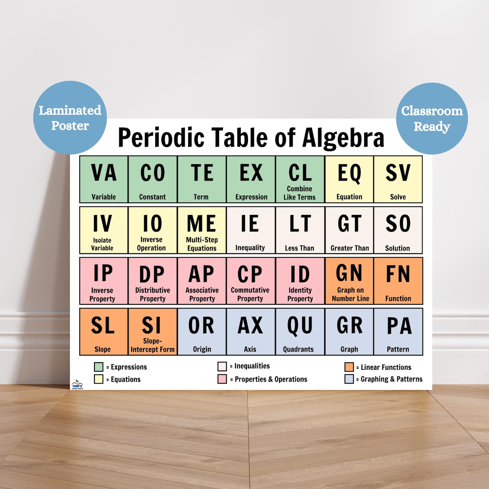 Periodic Table of Algebra Laminated Anchor Chart | Math Classroom ...