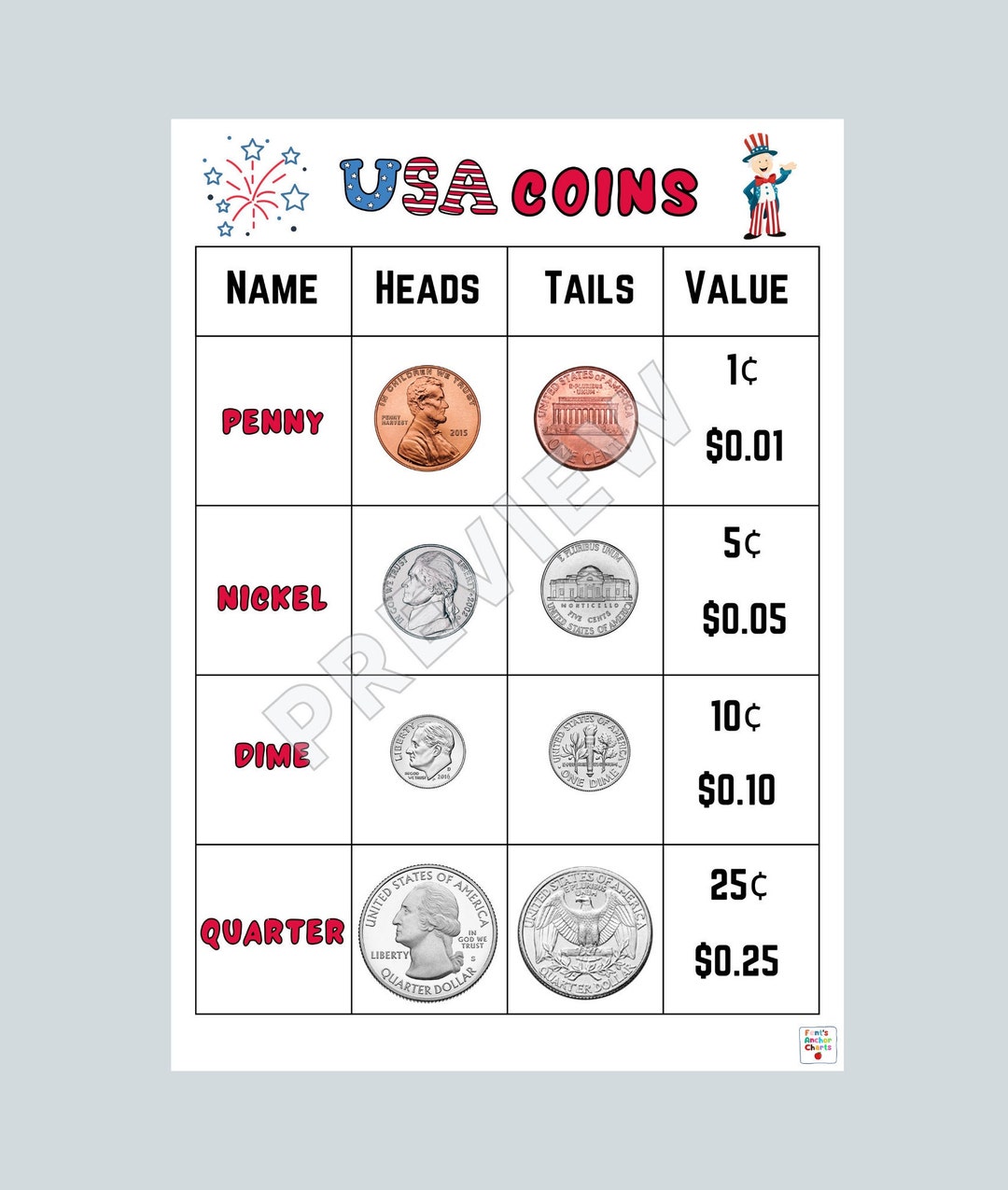 United States Coins Anchor Chart, U.S. Currency Anchor Chart ...