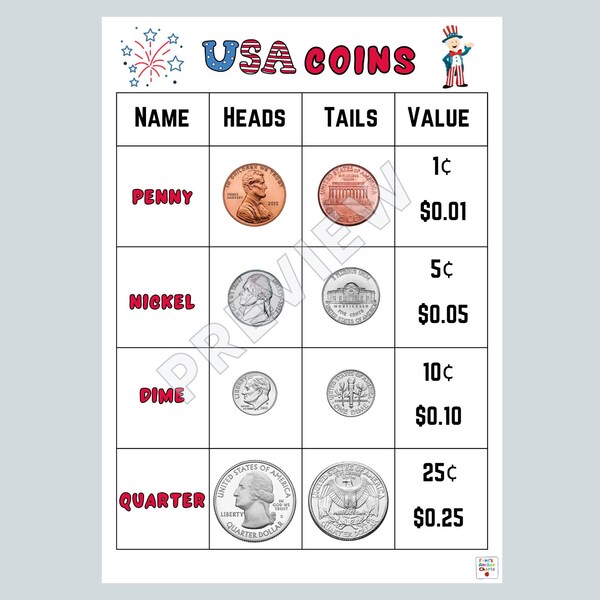 Anchor Charts for Classroom - Etsy