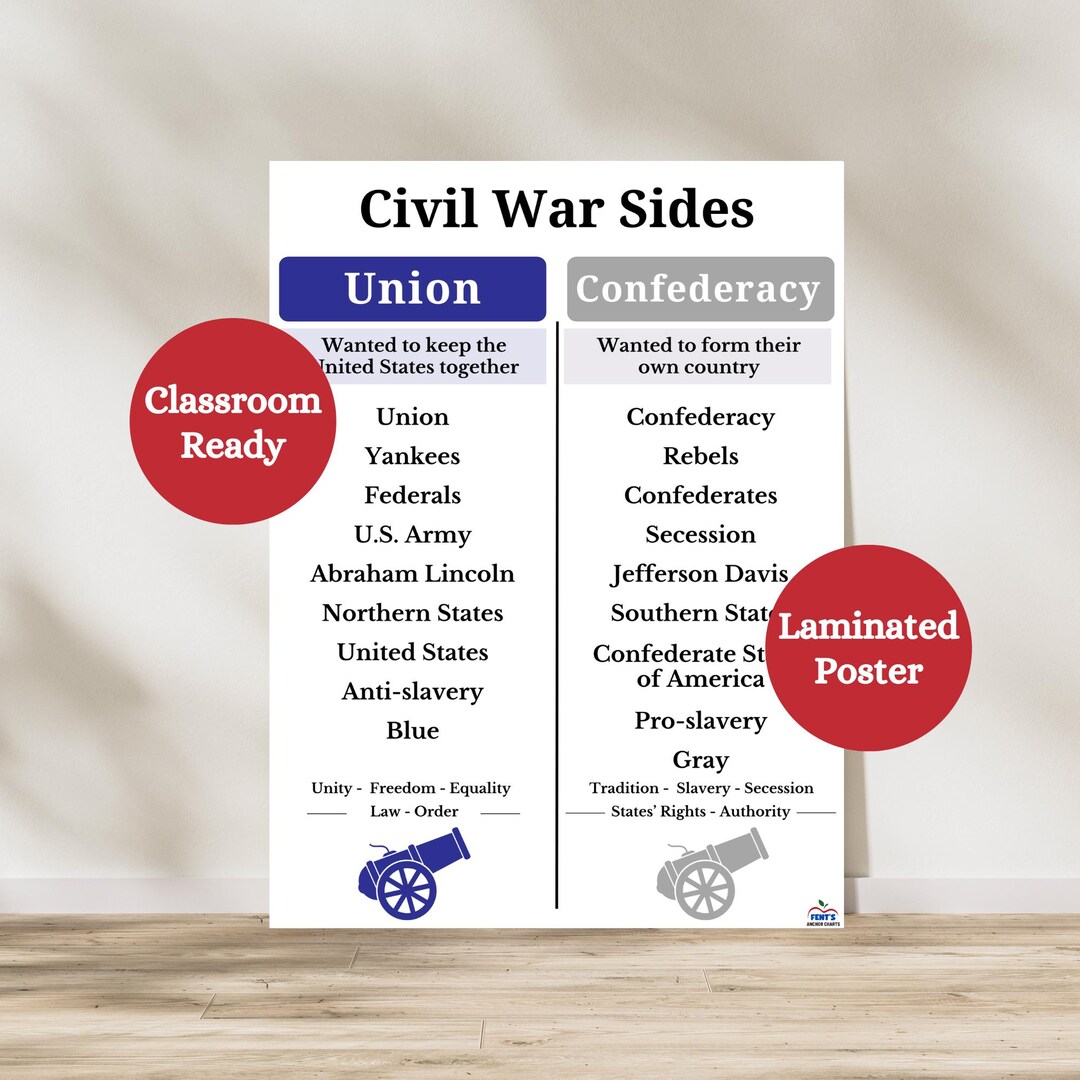 Union Vs Confederacy Anchor Chart | Civil War Laminated Poster ...