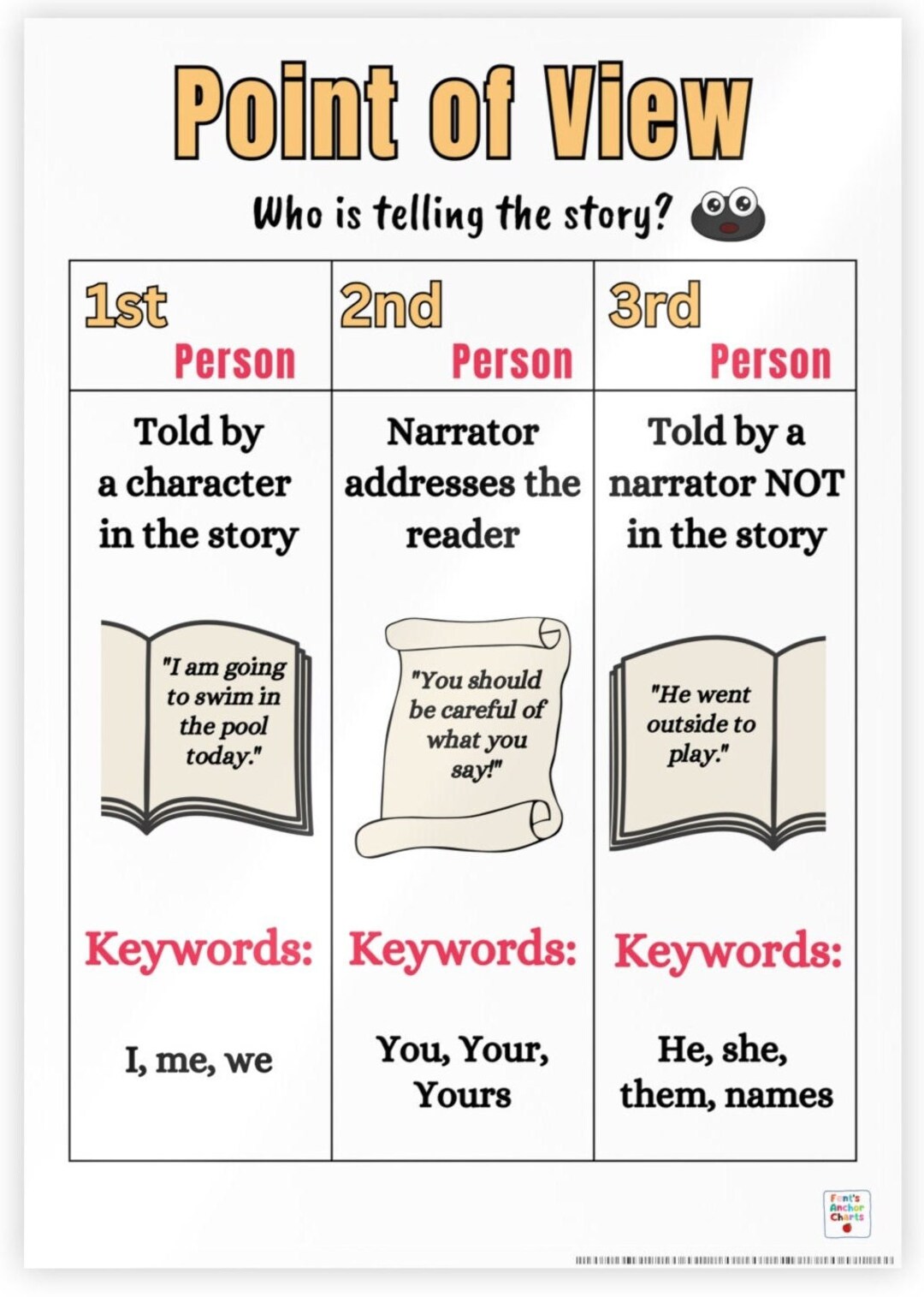 Point of View Anchor Chart POV in Reading Anchor Chart 1st - Etsy