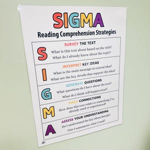 Reading Comprehension Strategies Laminated Anchor Chart | ELA Classroom ...