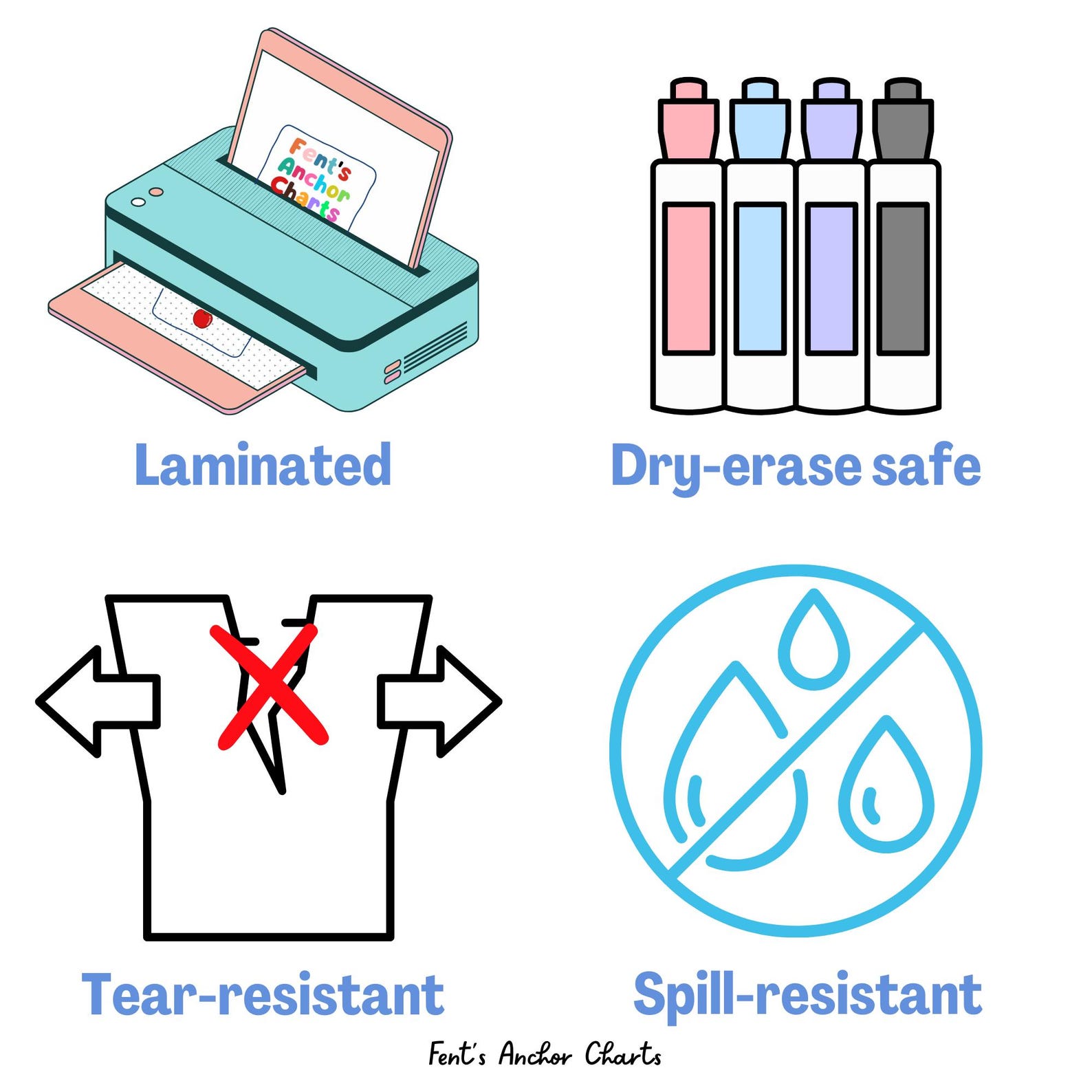 Ph Scale Anchor Chart, Acid Alkaline Ph Poster, Chemistry Classroom ...