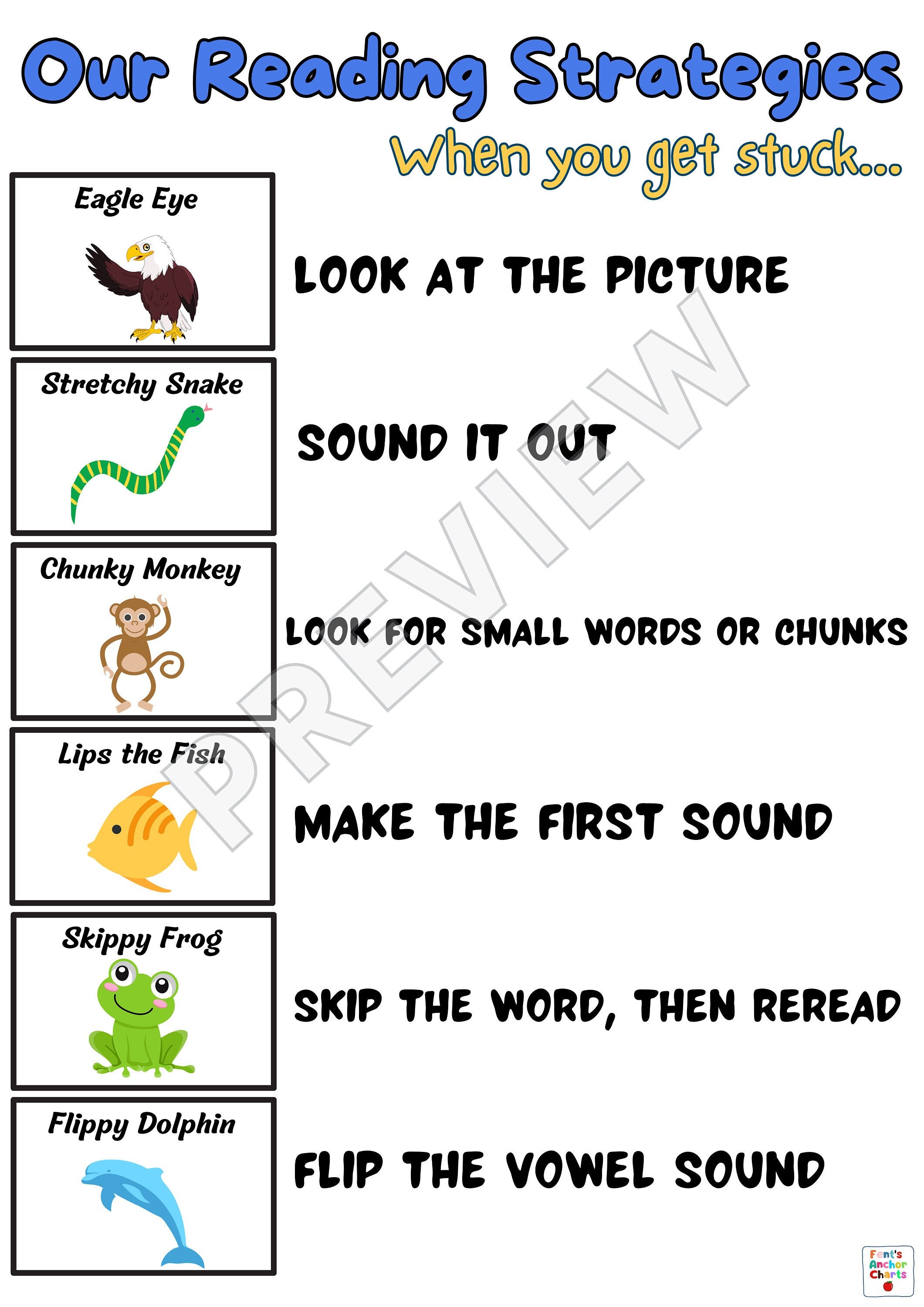 Reading Strategies Posters For First Grade