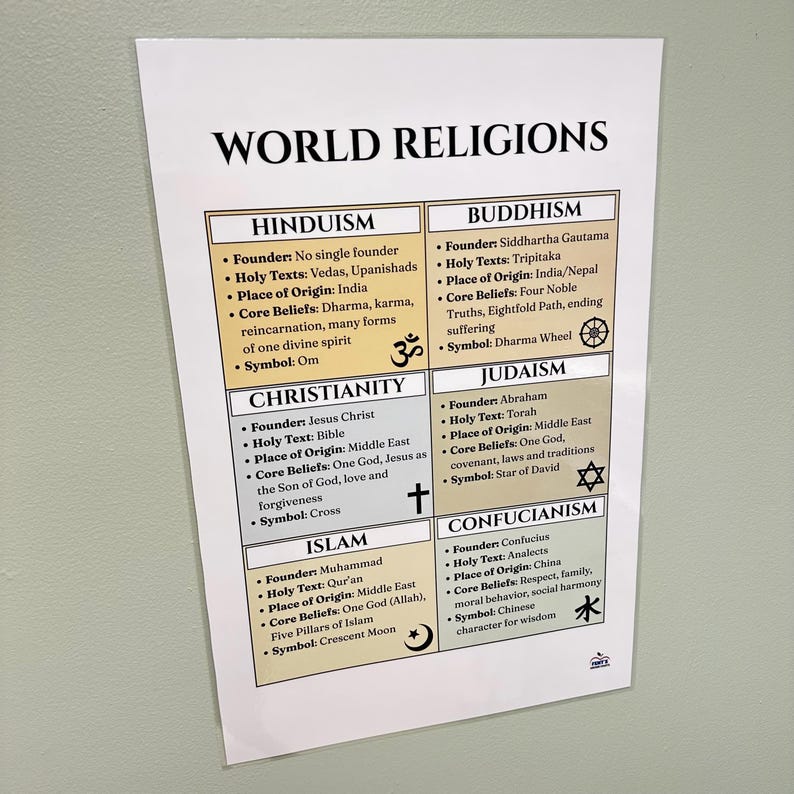 World Religions Anchor Chart, Laminated Global Social Studies Poster ...