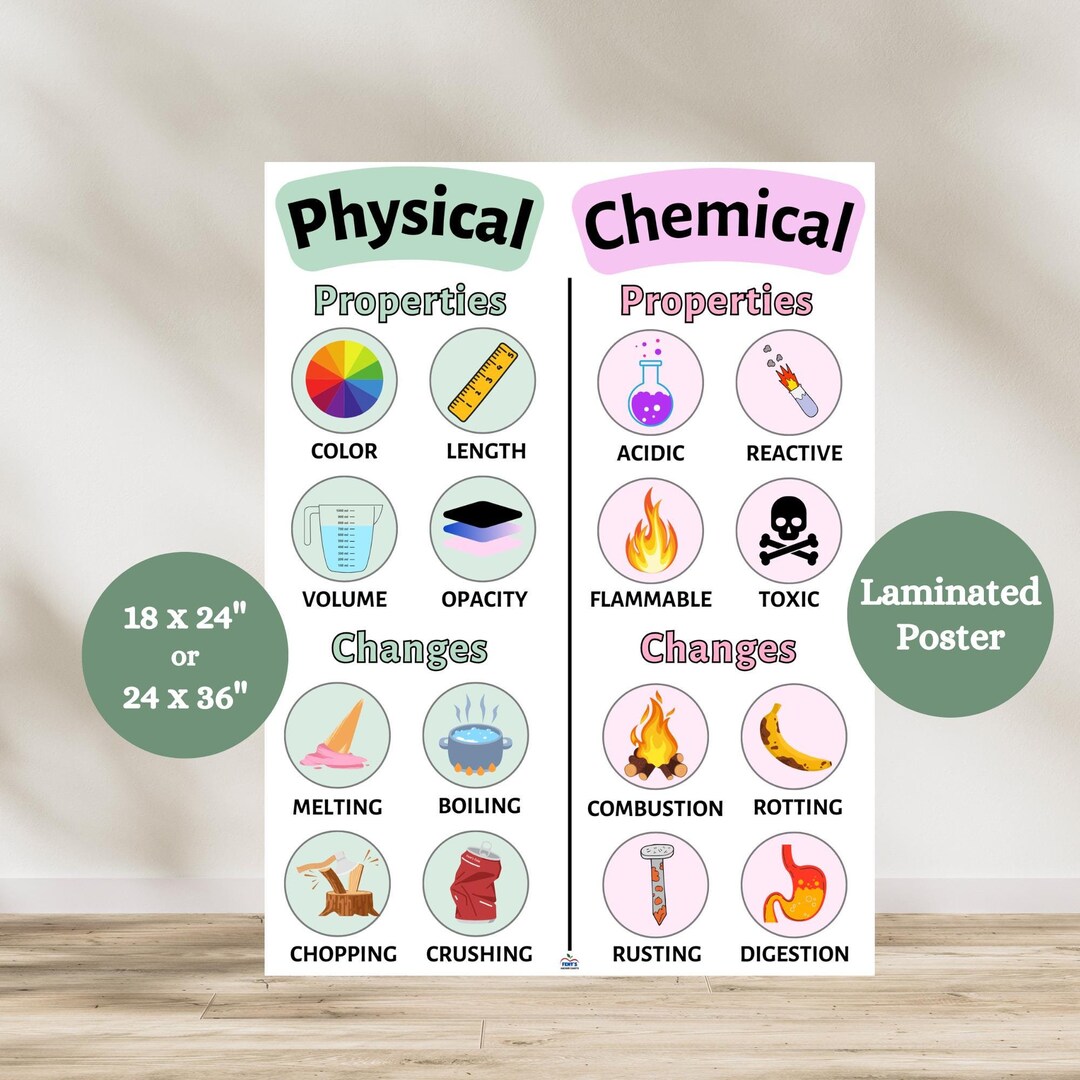Properties of Matter Anchor Chart, Physical Vs Chemical Properties ...
