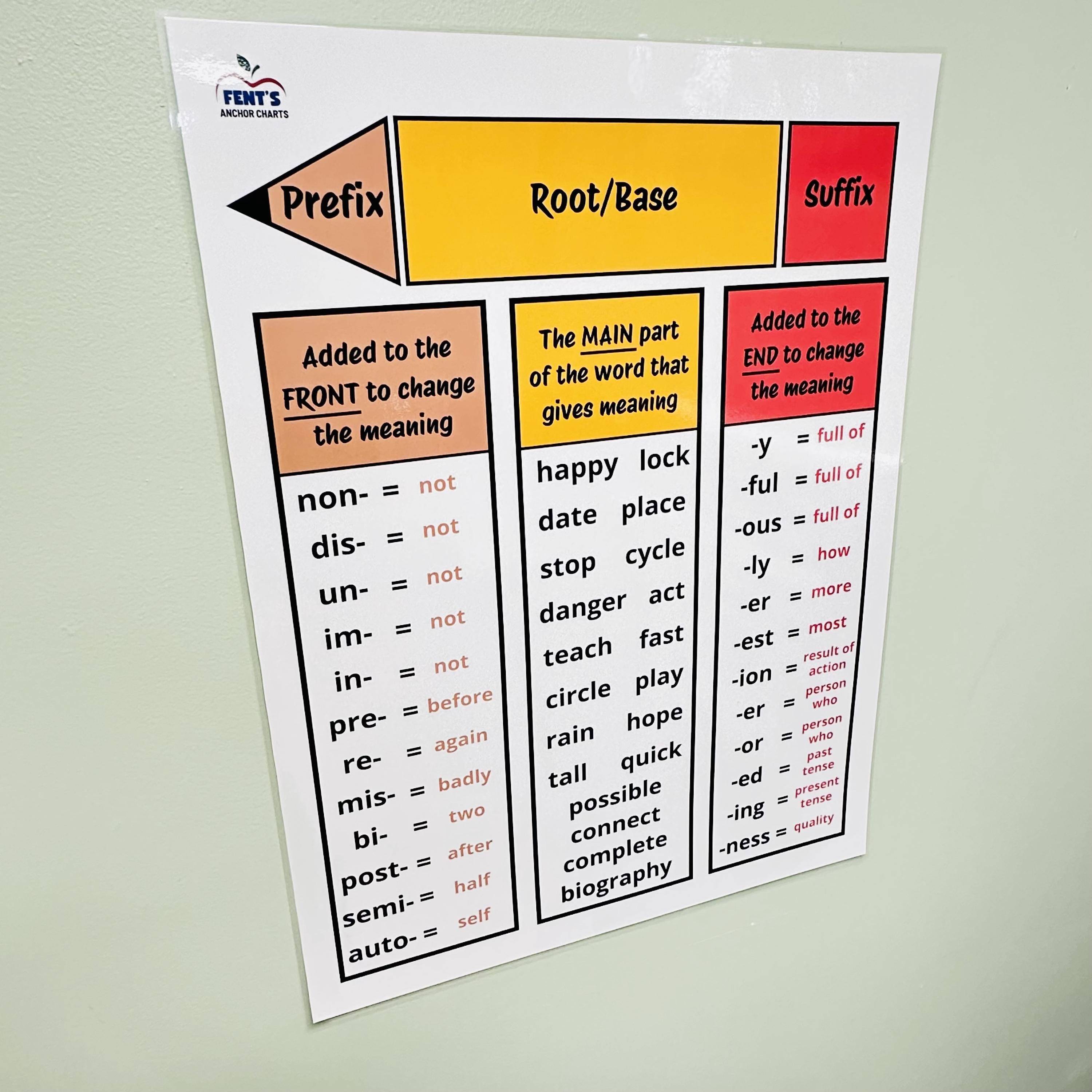 Prefixes and Suffixes Anchor Chart, Prefixes Root Words Suffixes Poster ...