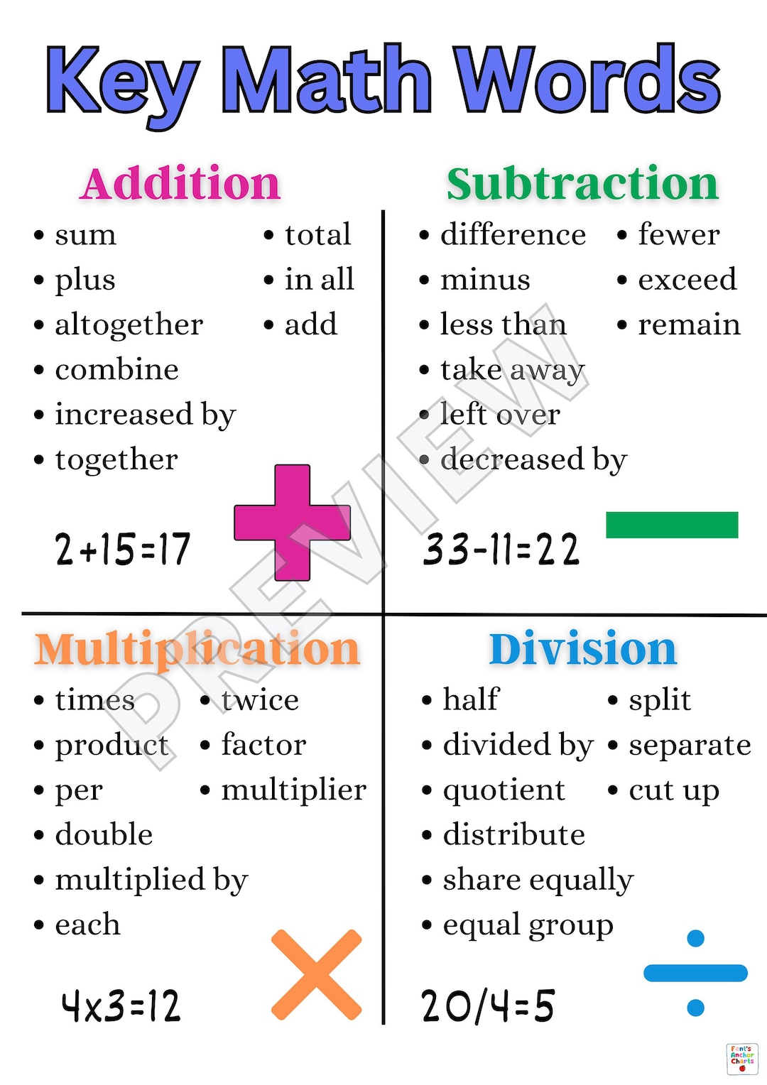 Key Math Words Anchor Chart, Math Operations Anchor Chart, Important ...