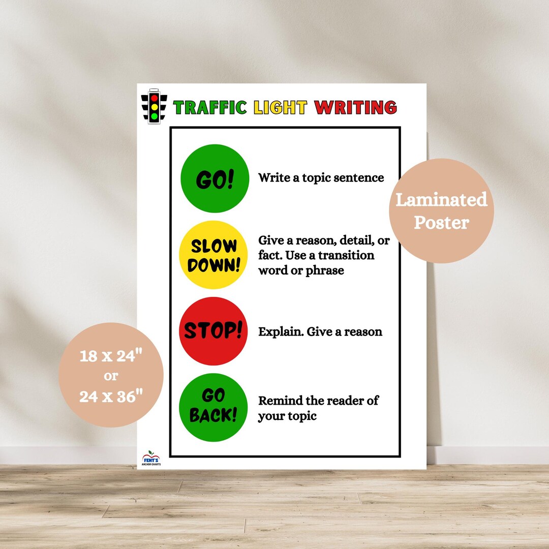 Traffic Light Writing Anchor Chart, Paragraph Structure Poster, ELA ...