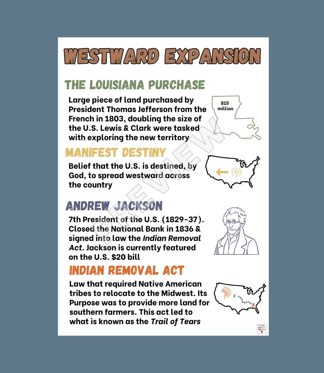 Westward Expansion Anchor Chart, Manifest Destiny Poster, US History ...