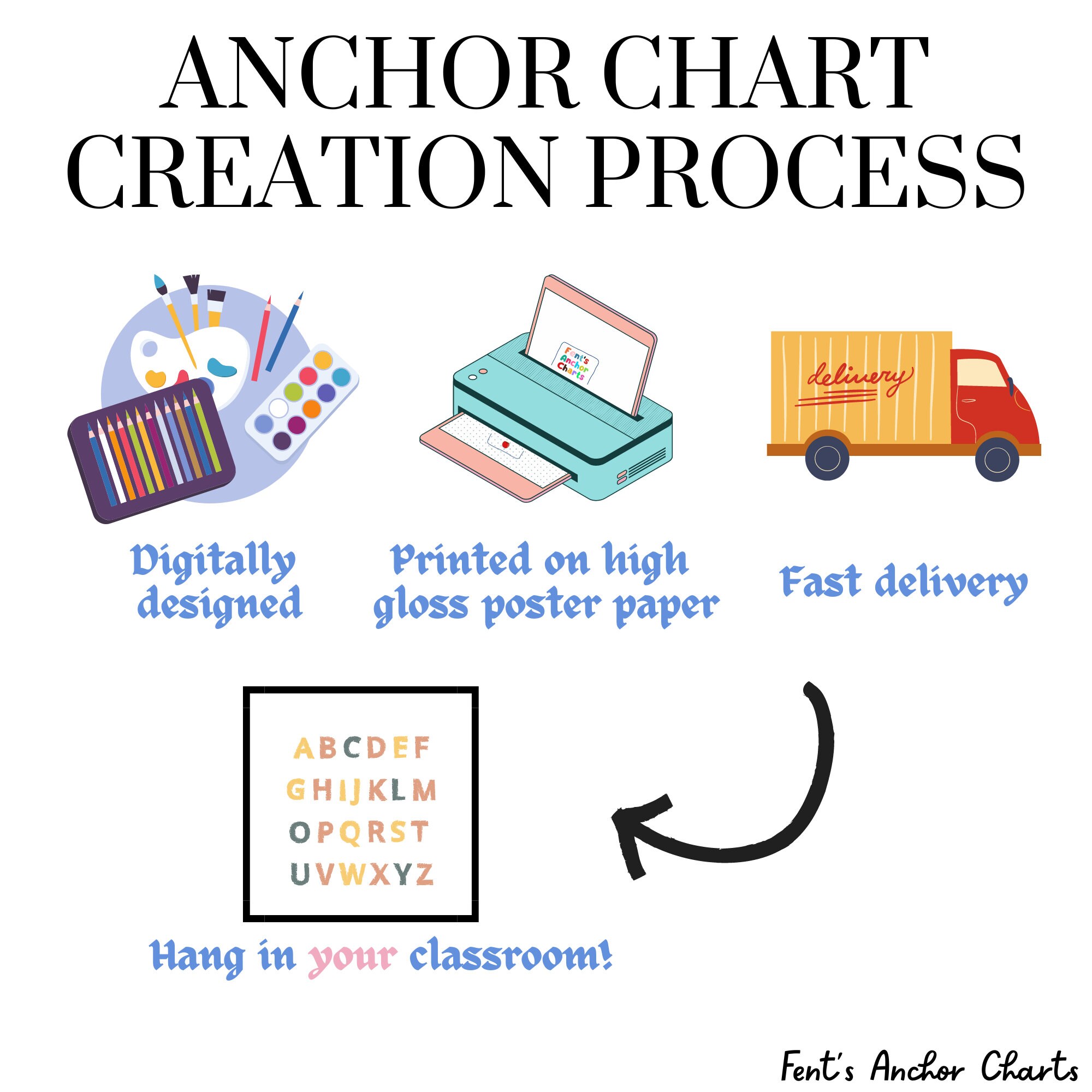 Annotate the Text Anchor Chart Symbols for Annotation Anchor - Etsy Annotate the Text Anchor Chart Symbols for Annotation Anchor - Etsy