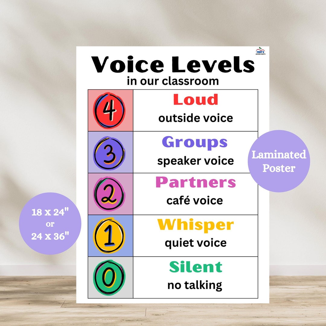 Voice Levels in the Classroom Poster, Noise Level Poster, Elementary ...