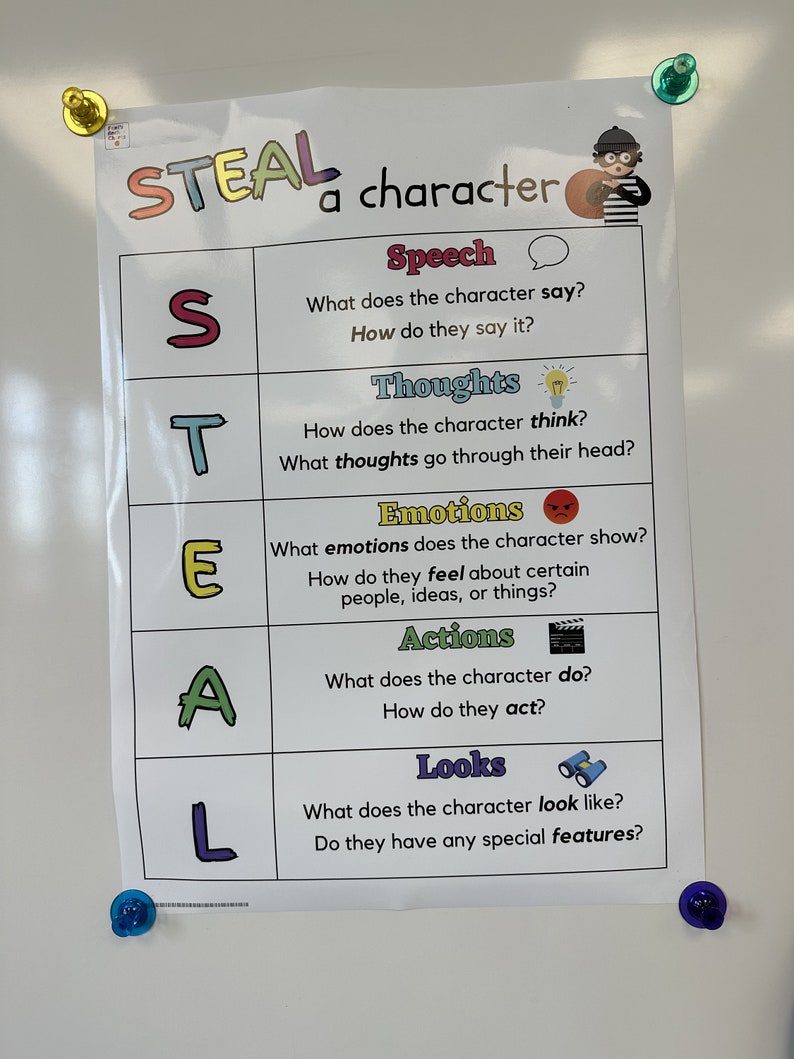 Characterization Anchor Chart, STEAL Acronym Anchor Chart, Character ...