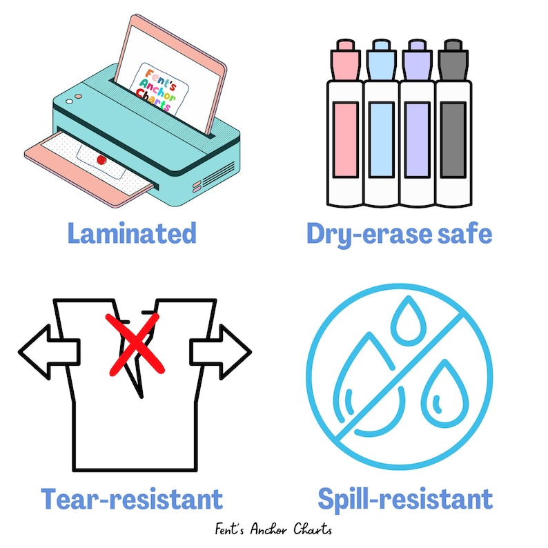 Point of View Anchor Chart, POV Reading Poster, 1st Person Vs. Third ...