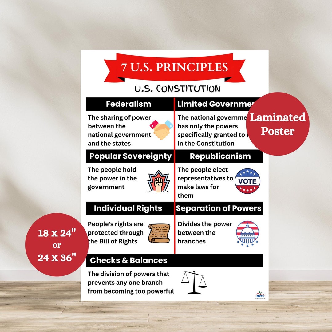 Principles of the US Constitution Poster, US Constitution, American ...